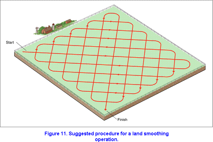Surface Drainage – Illinois Drainage Guide