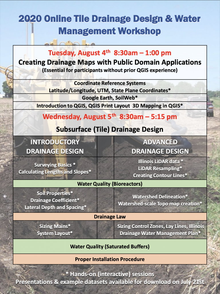Illinois Drainage Guide | Department of Agricultural and Biological ...
