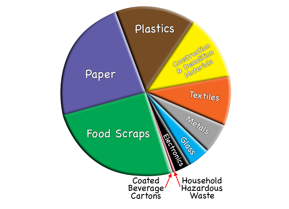 What Can You Do? – INHS Environmental Education