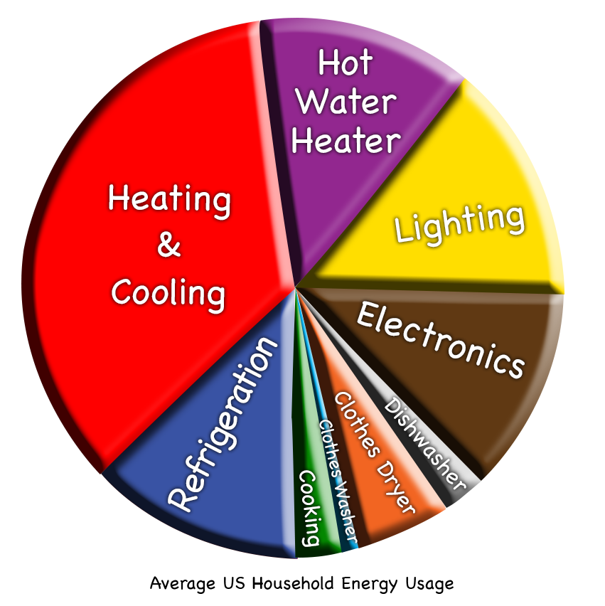 What Can You Do? – INHS Environmental Education