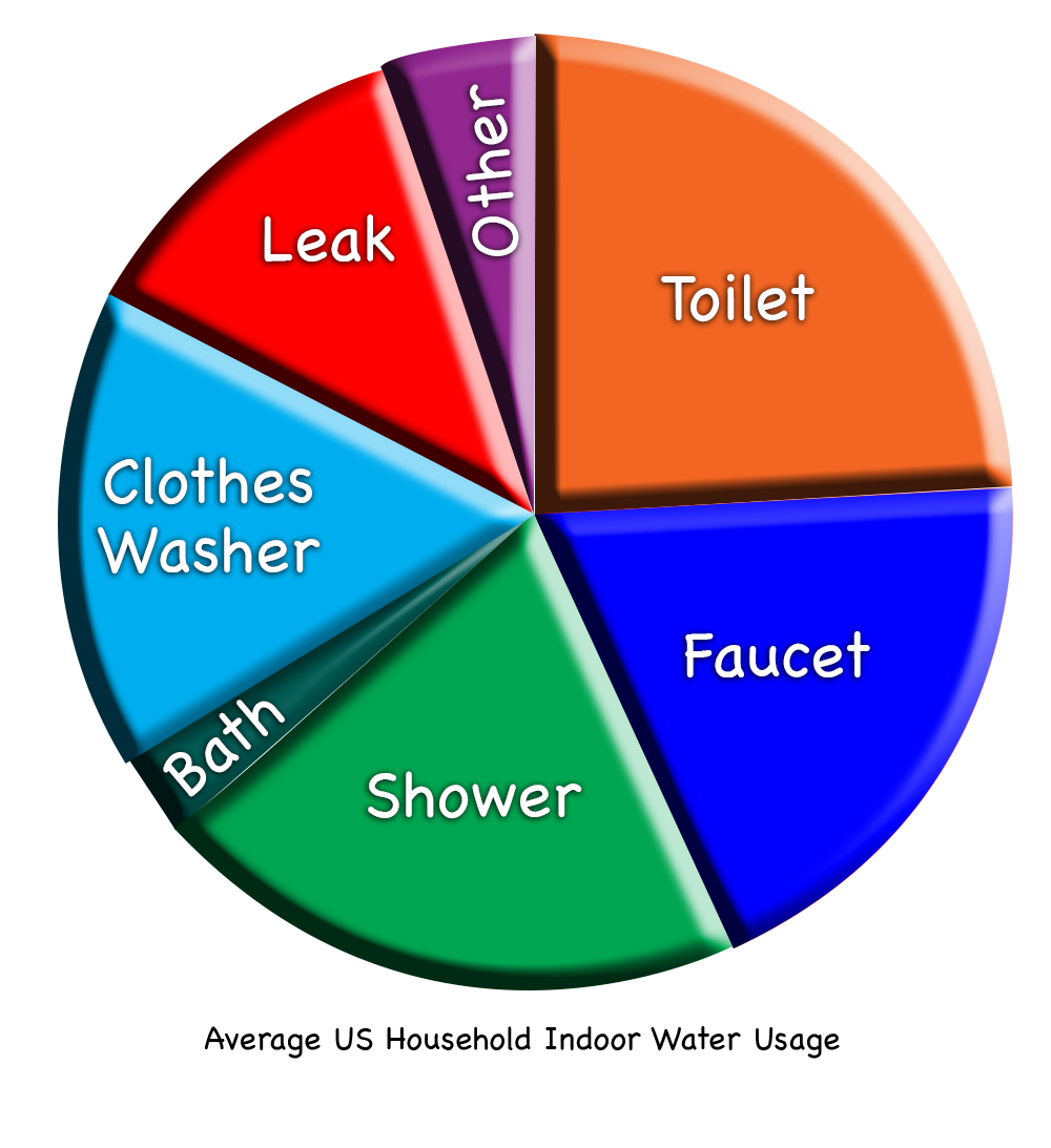 What Can You Do? – INHS Environmental Education