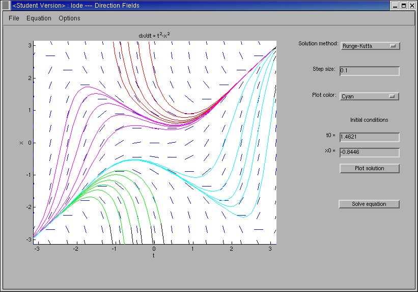Direction Fields Iode University Of Illinois At Urbana Champaign