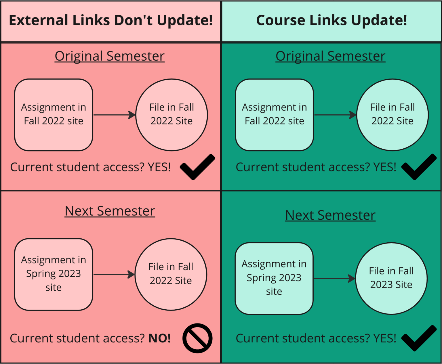 Tech Tip: Using Canvas Text Editor – iSchool Help Desk