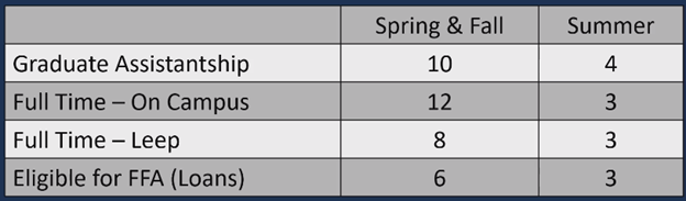 II. Student Status and Academic Standing – iSchool MS Policy Handbook