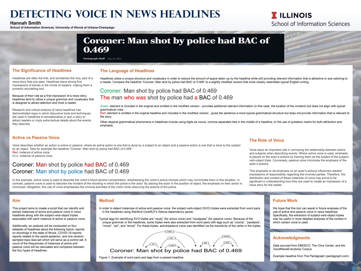 Poster Examples | iSchool Student Showcase | School of Information ...