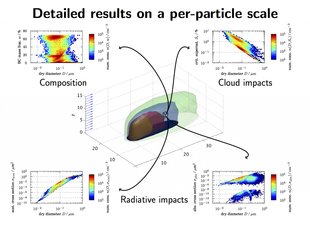 Current Research – Jeffrey Curtis