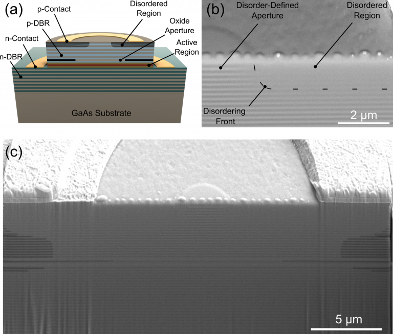 Advanced Semiconductor Device and Integration Laboratory – Professor ...