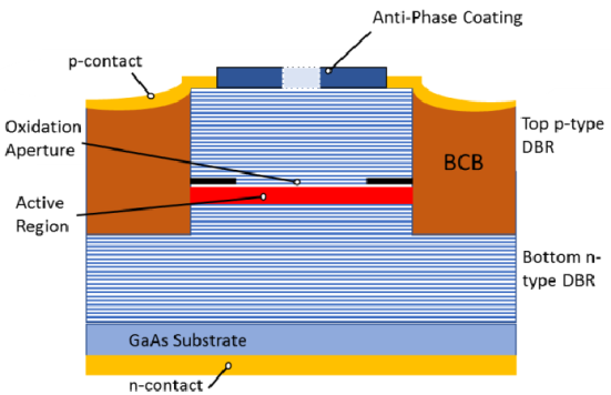 Optical Transverse-Mode Control and Polarization Control in VCSELs ...