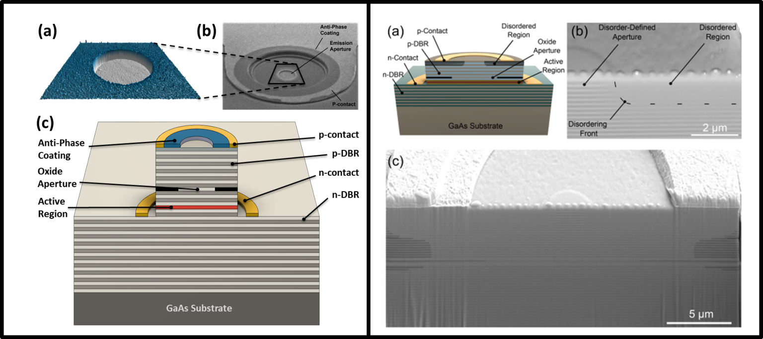 Optical Transverse-Mode Control and Polarization Control in VCSELs ...