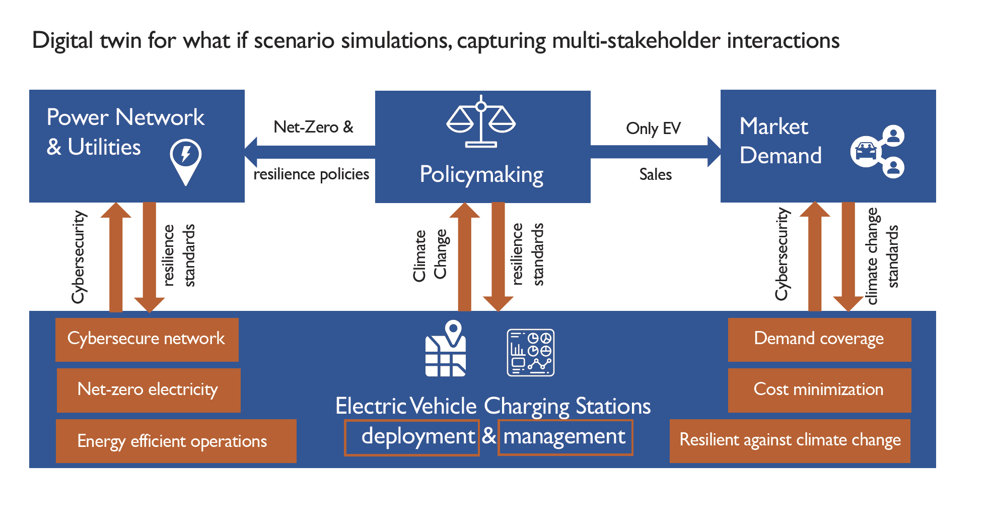 DPI Grant on Net-Zero Infrastructure – Kontou Research Group