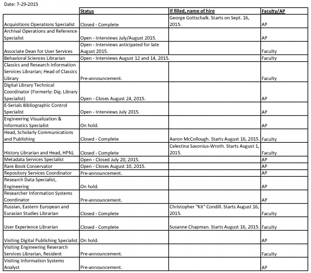 August Library Office Notes | Library Office Notes - University of ...