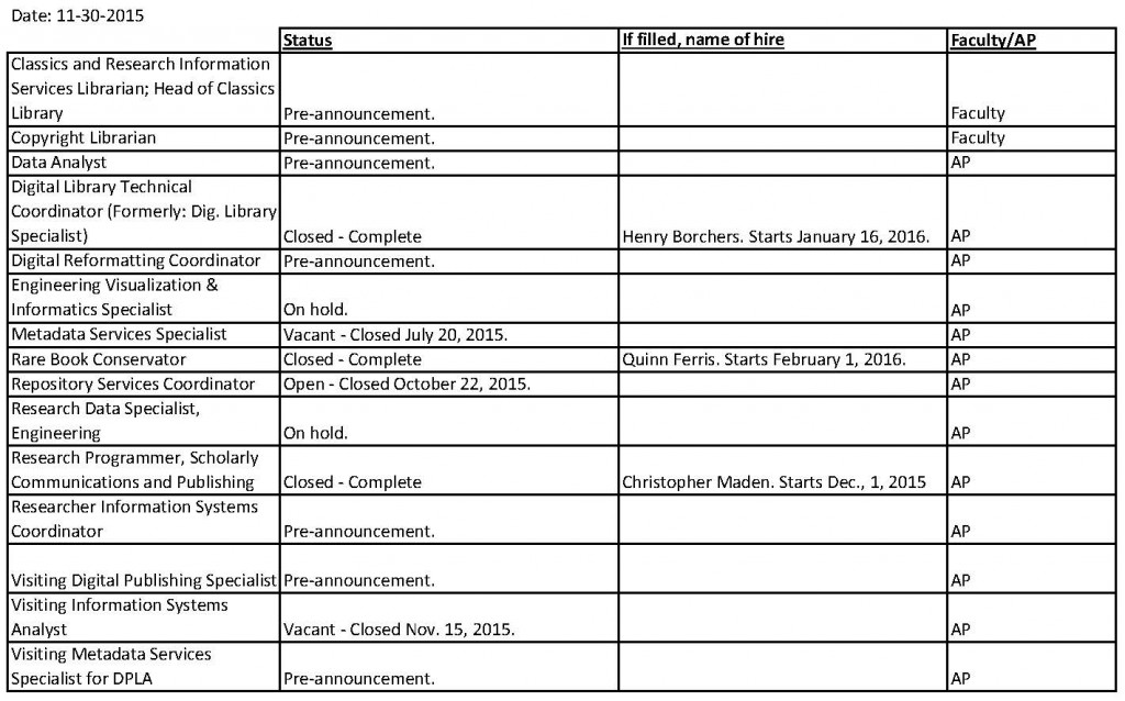 December | 2015 | Library Office Notes - University of Illinois at ...