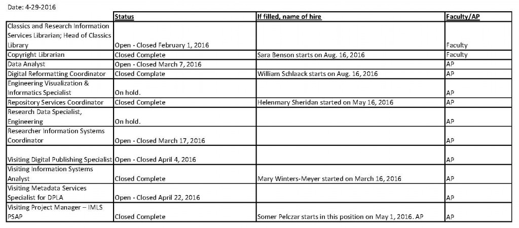 May Library Office Notes | Library Office Notes - University of ...