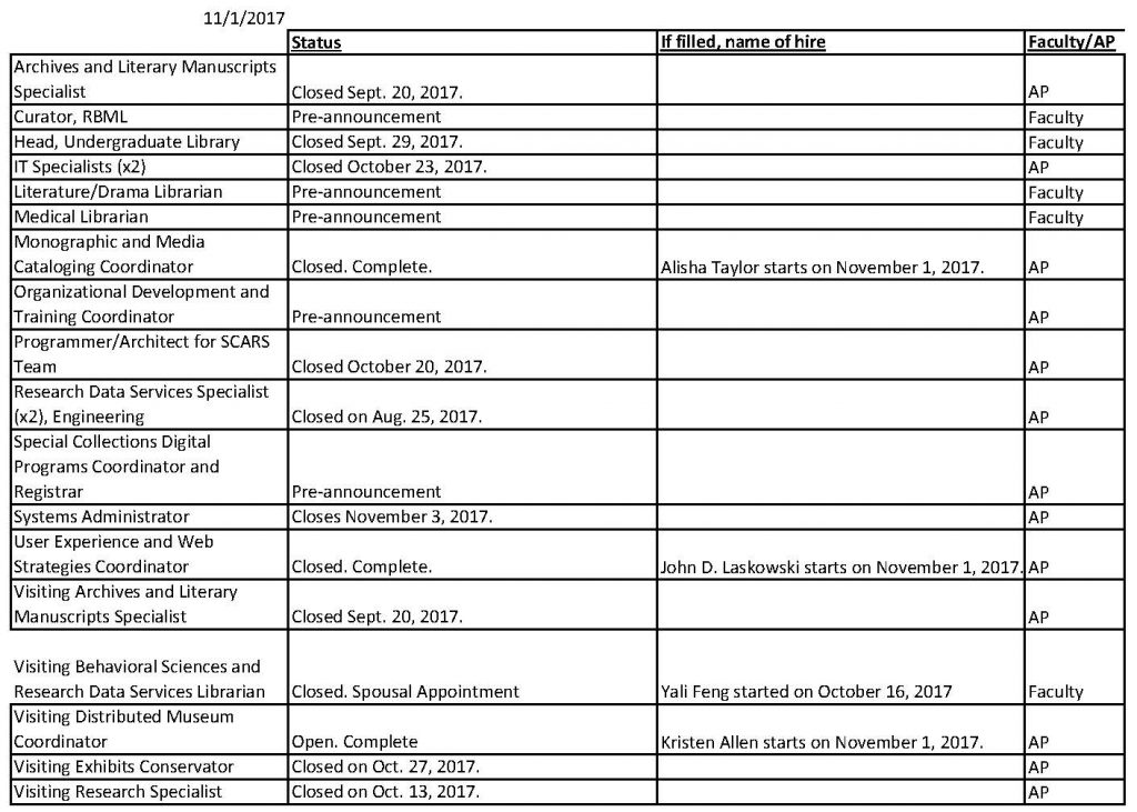 November Library Office Notes | Library Office Notes - University of ...