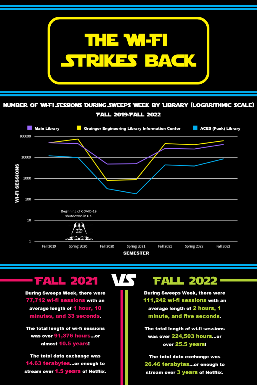 December | 2022 | Library Office Notes - University of Illinois at ...