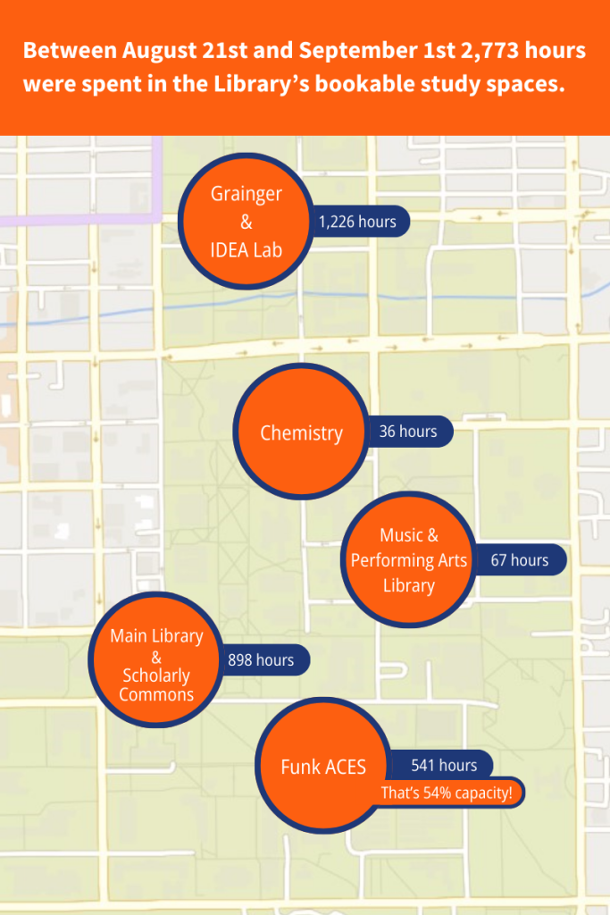 Library Office Notes | A Newsletter for University Library Faculty and ...