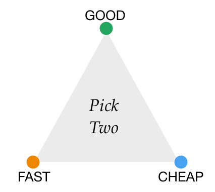 Reality Check | University of Illinois Library – Website Style Guides ...