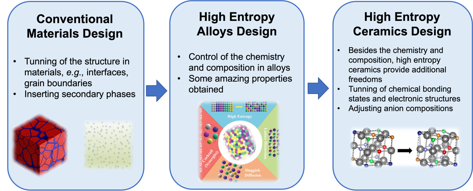 Modeling of Nuclear Materials Group
