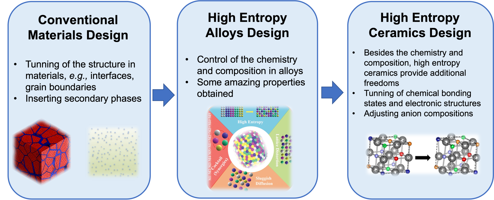 Modeling of Nuclear Materials Group