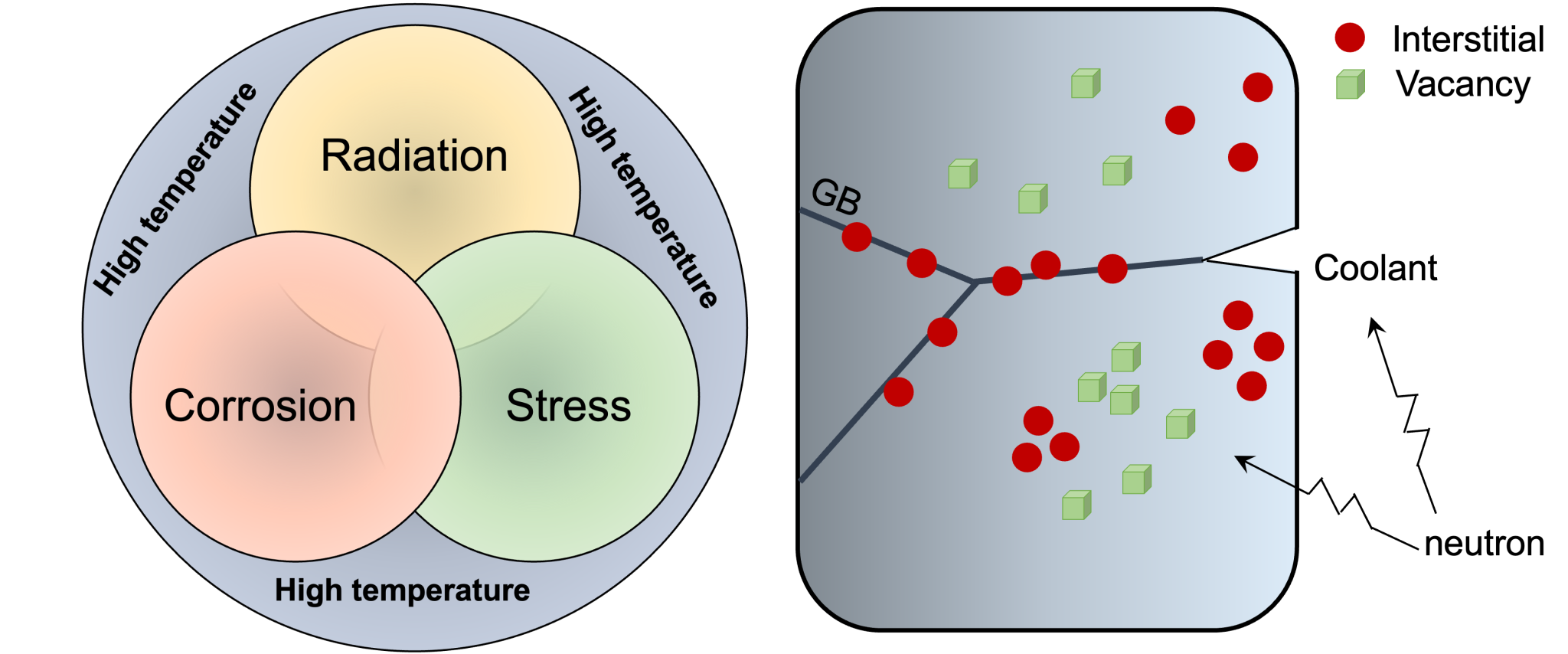 Research – Modeling of Nuclear Materials Group