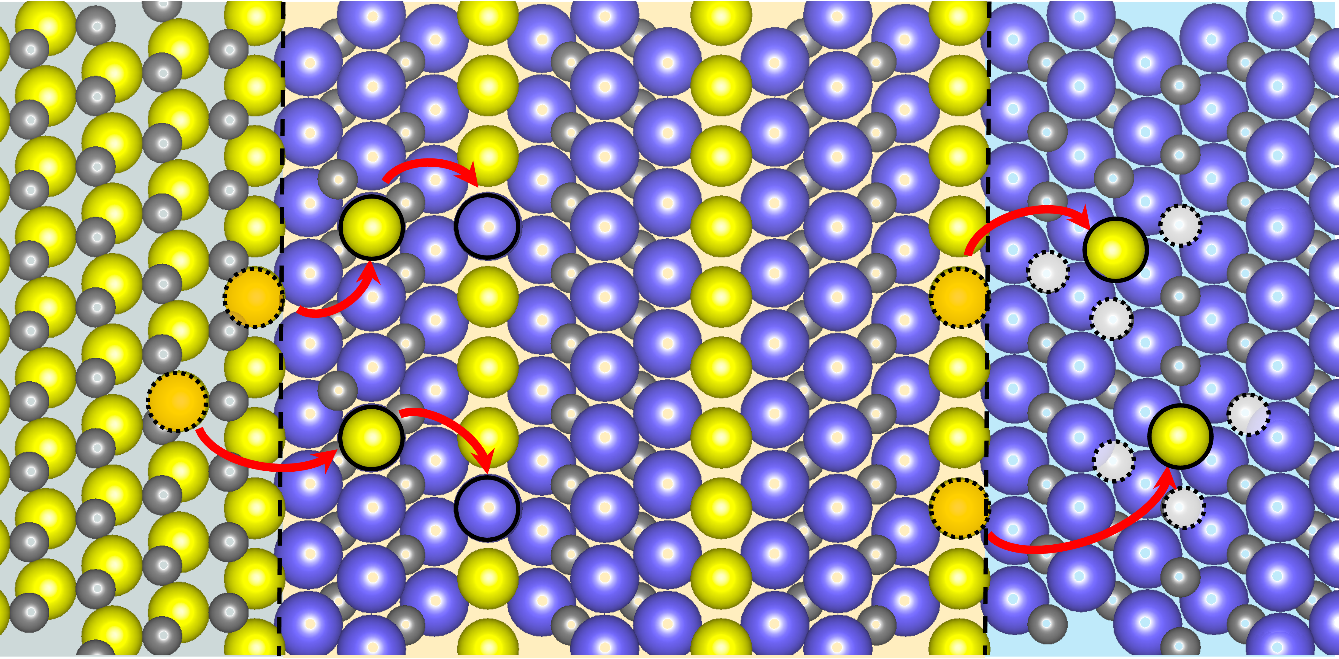 Interface engineering on defect behavior control | Modeling of Nuclear ...