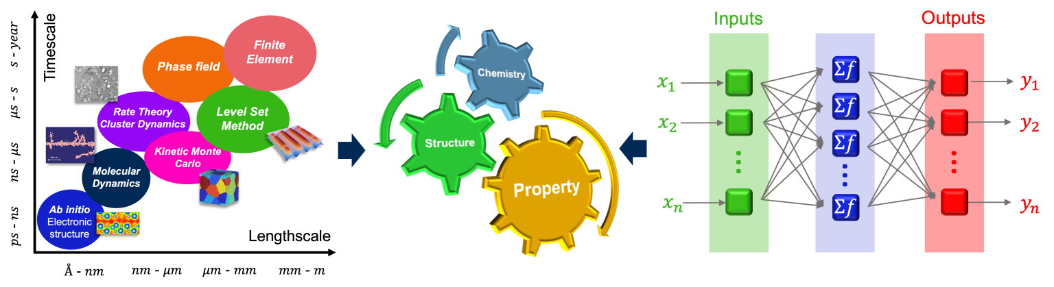 Modeling of Nuclear Materials Group – Dr. Xi's research group