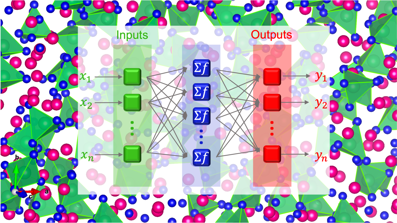 Modeling of Nuclear Materials Group – Dr. Xi's research group