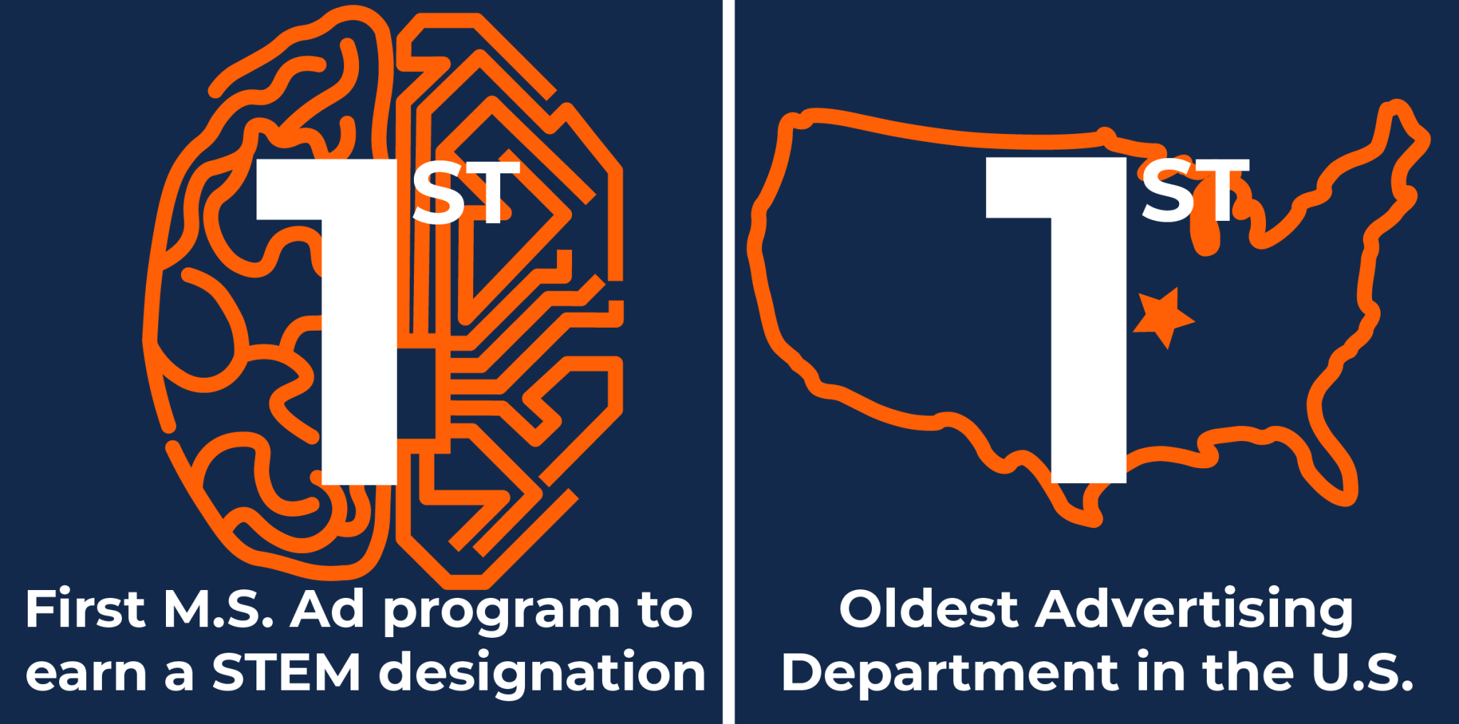 Master of Science in Advertising | Charles H. Sandage Department of ...