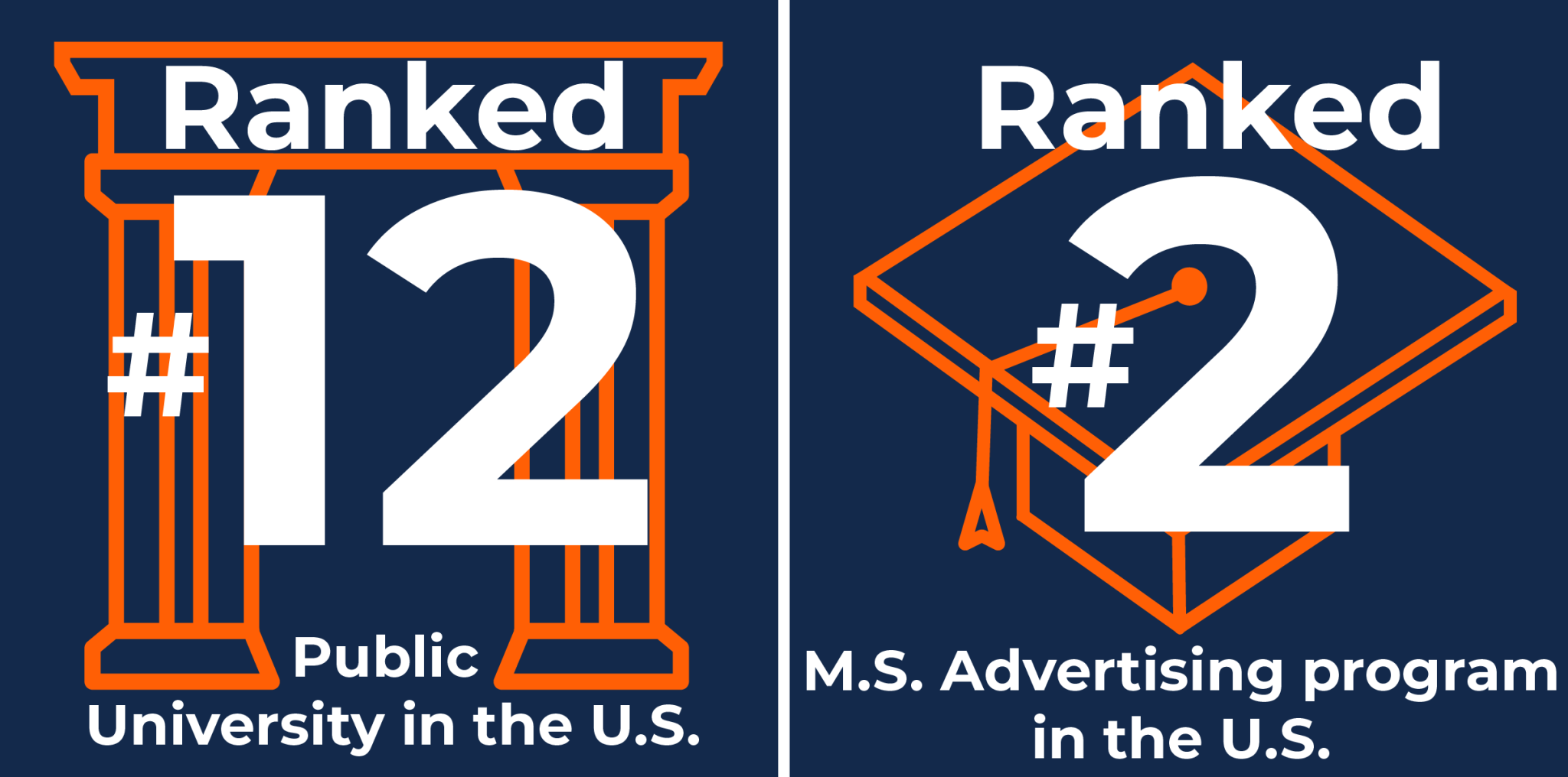 Master of Science in Advertising