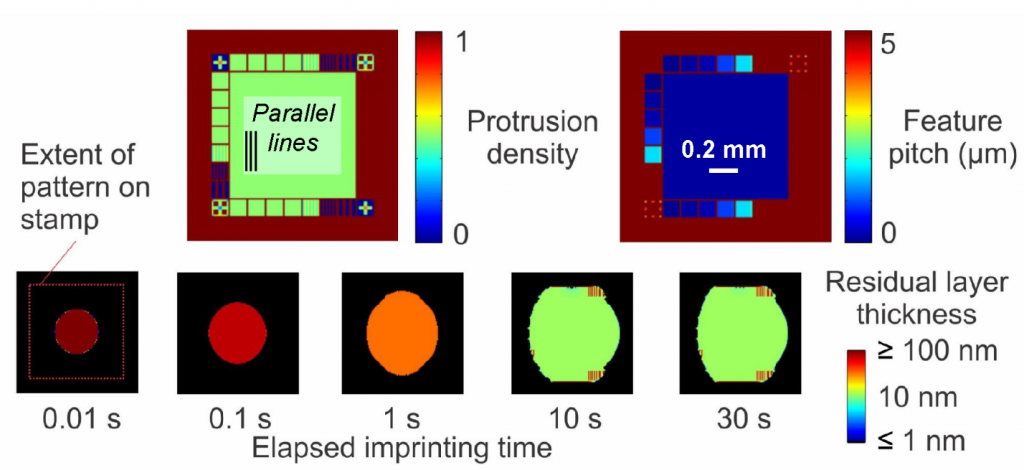 Layered Computational Tool Infrastructure – nanoMFG