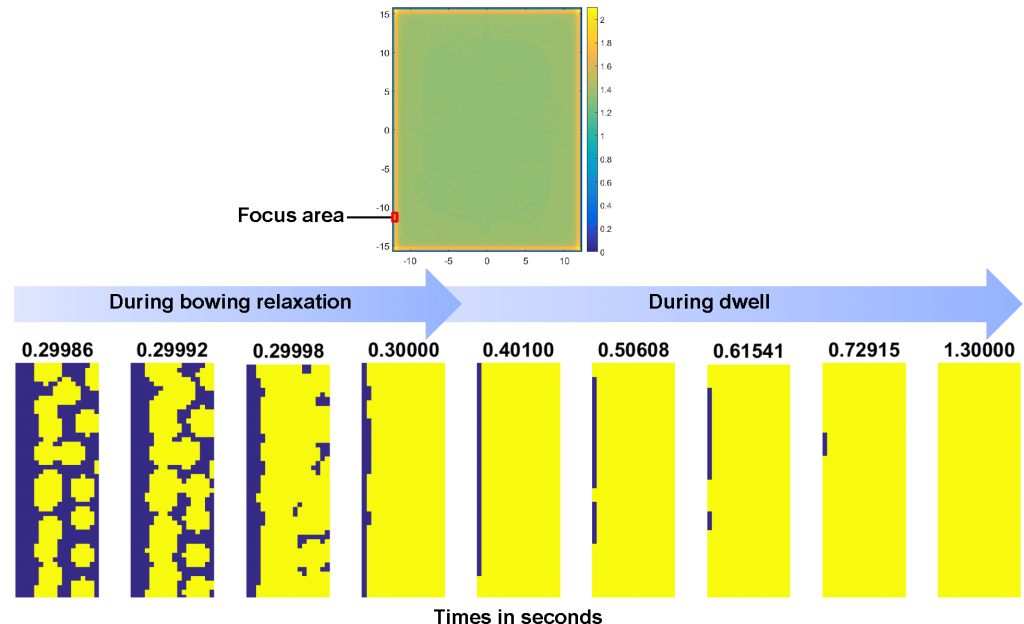 Layered Computational Tool Infrastructure – nanoMFG