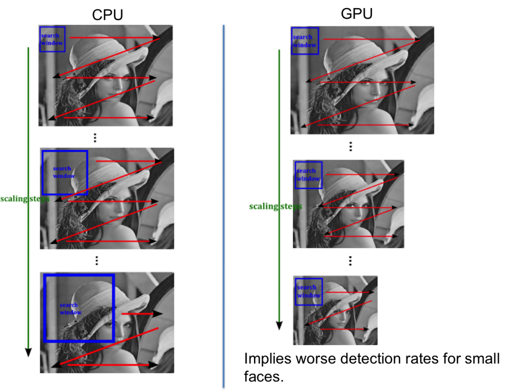 Home - Next-Generation Compilers and Architectures for Computation ...