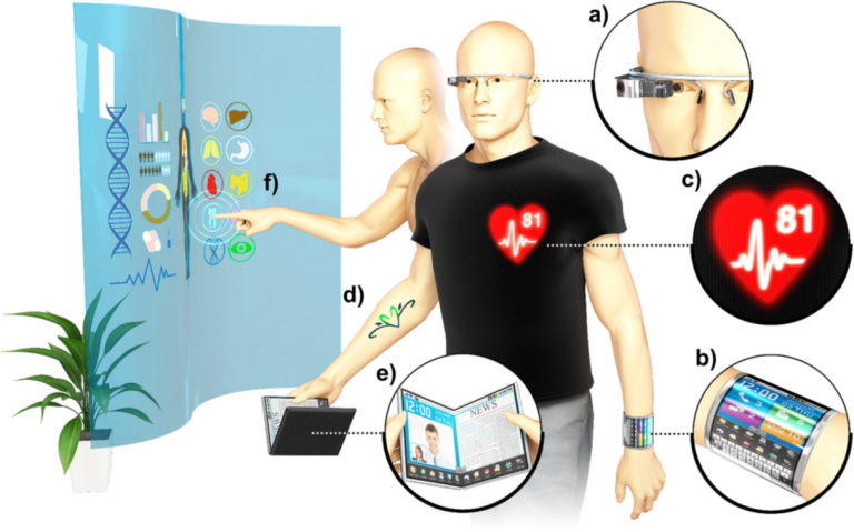 Digital Health – Nie Lab