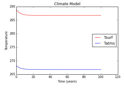 2 Box Models and Climate – Earth Modeling