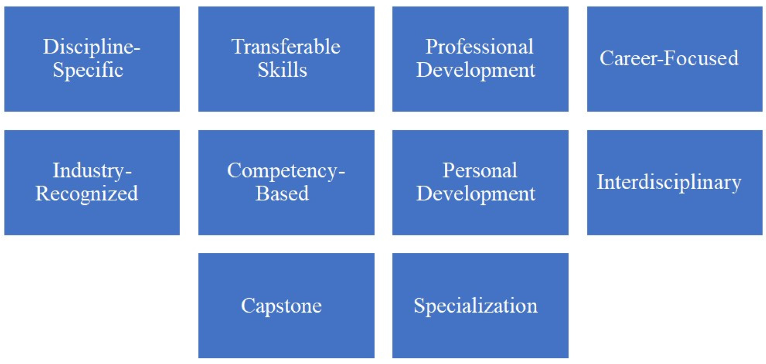 Innovations in Online Graduate Education: The Rise of Microcredentials – Online Grad Innovation