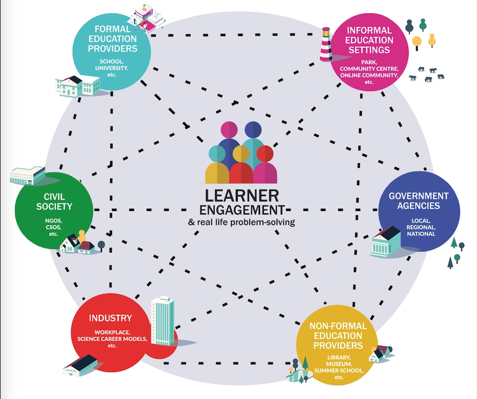 Cultivating E-Learning Ecosystems: Designing Digital Ecologies for Environmental Geology ...