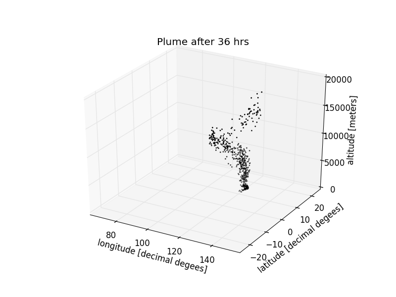 PUFF MODEL – Jeffrey's and his cat's website