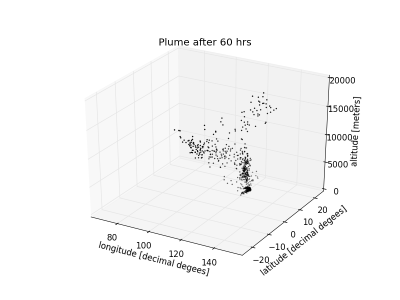 PUFF MODEL – Jeffrey's and his cat's website