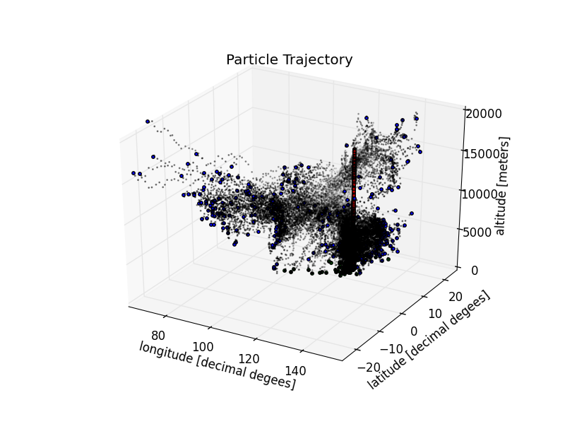 PUFF MODEL – Jeffrey's and his cat's website