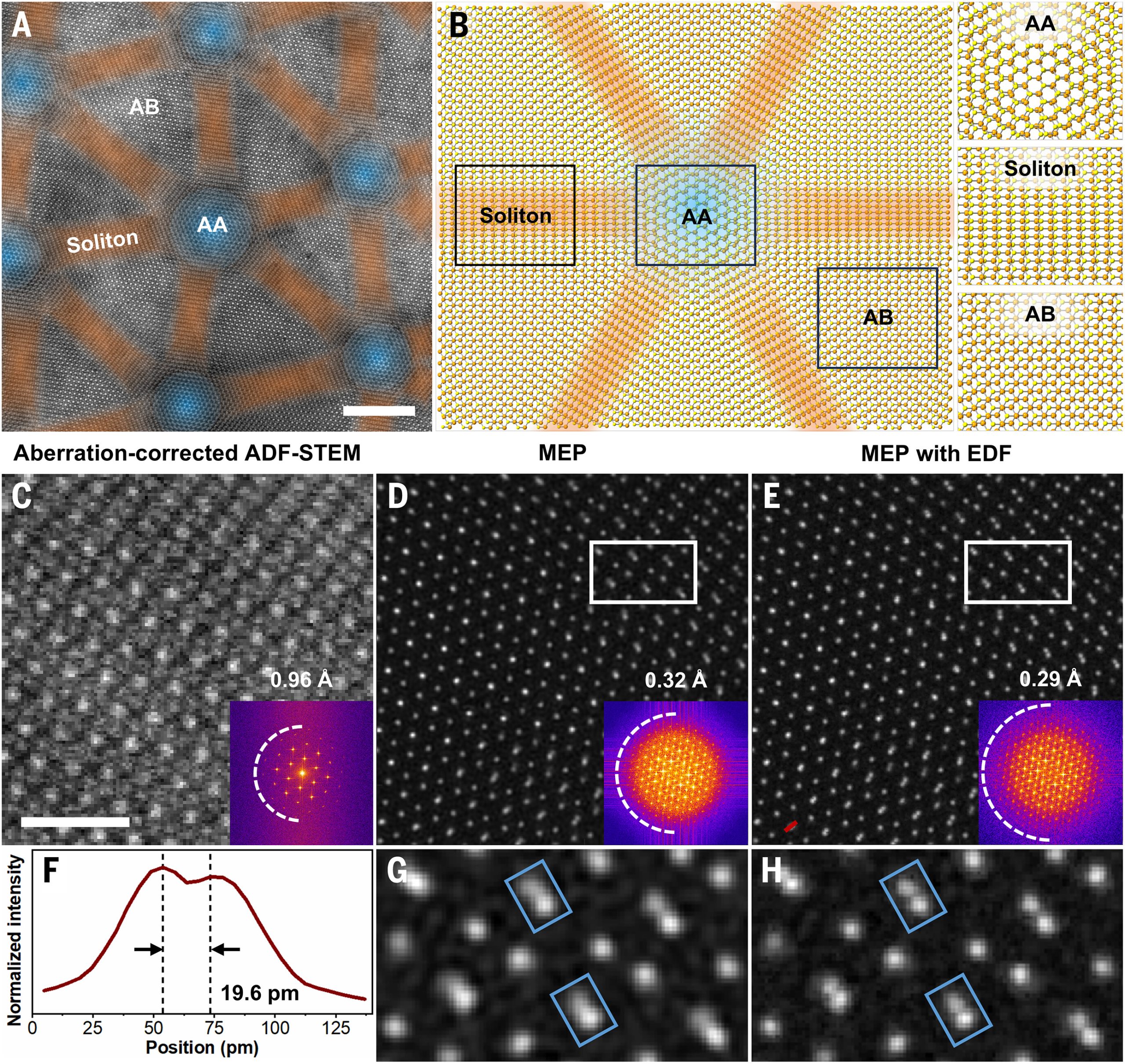 Publications | Pinshane Huang Research Lab