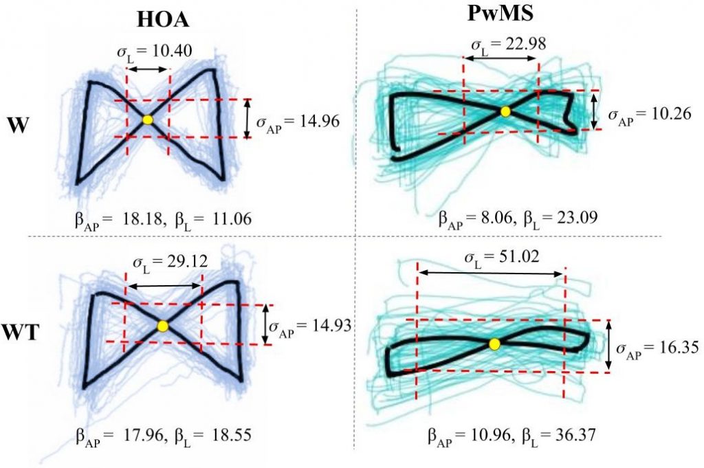 Richard Sowers. Professor, University of Illinois