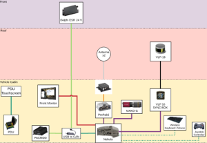 Polaris GEM e2 – Hardware | Resources of Robotics and Autonomy ...