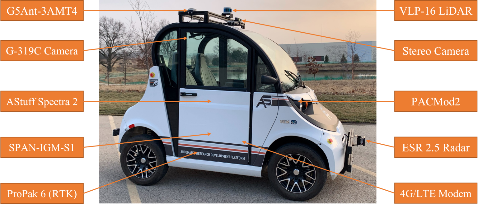 GEM e2 Vehicle | Resources of Robotics and Autonomy @ Illinois ...