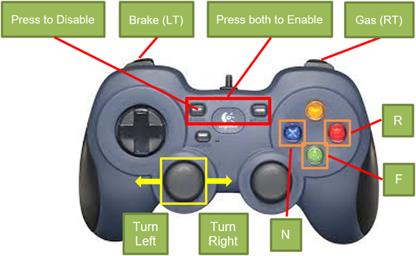 Polaris GEM e2 – Hardware | Resources of Robotics and Autonomy ...