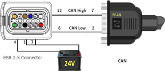 Polaris GEM e2 – Hardware | Resources of Robotics and Autonomy ...