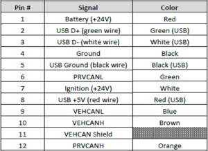 Polaris GEM e2 – Hardware | Resources of Robotics and Autonomy ...