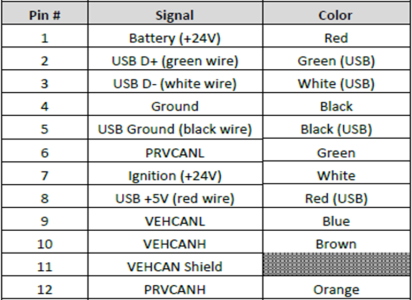 Polaris GEM e2 – Hardware | Resources of Robotics and Autonomy ...