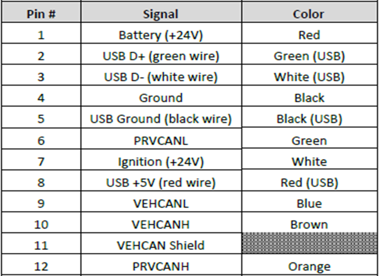 Polaris GEM e2 – Hardware | Resources of Robotics and Autonomy ...