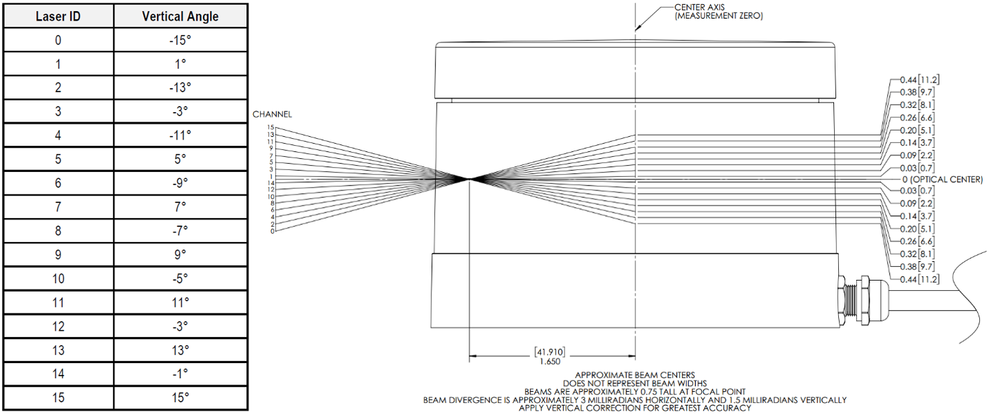 Polaris GEM e2 – Hardware | Resources of Robotics and Autonomy ...