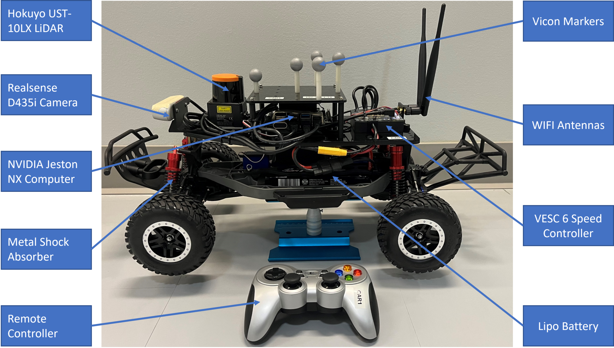 Resources of Robotics and Autonomy @ Illinois | Center for Autonomy ...